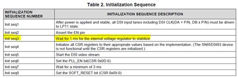 SN DSI Q EVM LVDS Data Clock Is Not Output Interface Forum Interface TI E E Support