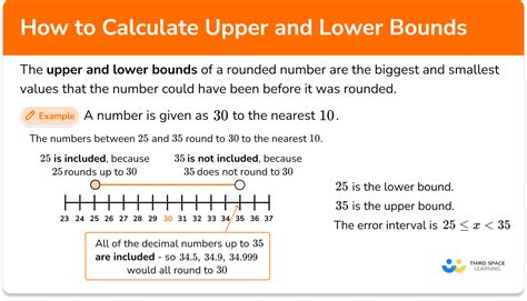 What Is Lower Real Limit At Lucy Via Blog