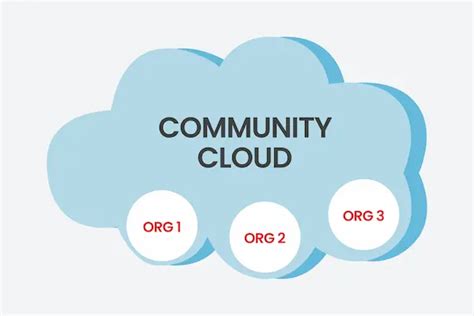 4 Types Of Cloud Computing In Newsweekly