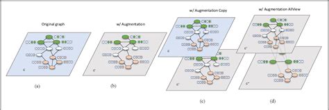 Figure 1 From Improving Subgraph Representation Learning Via Multi View