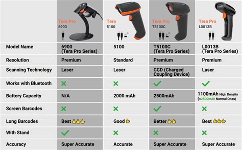 Tera Wireless Barcode Scanner 24ghz Wirelessusb 20 Wired