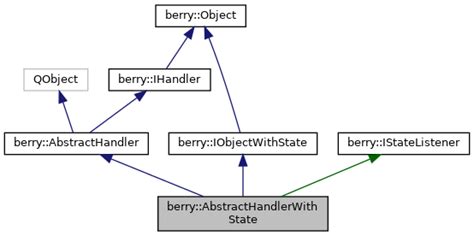 Medical Imaging Interaction Toolkit Berryabstracthandlerwithstate