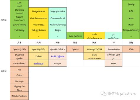一文带你走进 aigc（生成式人工智能）世界 aigc工具套件 设计架构图 csdn博客