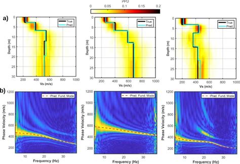 Rnn Results On Four Layer Models A Comparison Between The True Vs Download Scientific Diagram