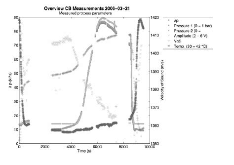 Figure 1 From Monitoring Of Fat Crystallization Process Using Uvppd