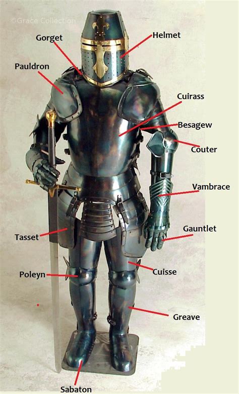 Types Of Medieval Armor Sets At Indiana Seery Blog