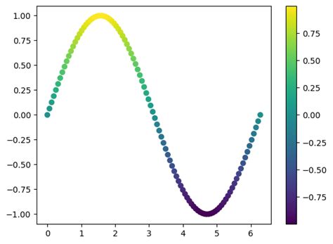Animating The Colorbar In Matplotlib Geeksforgeeks