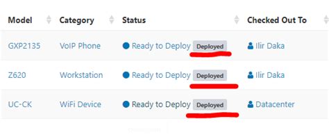 Assets By Status Graph Issue · Issue 8821 · Snipesnipe It · Github