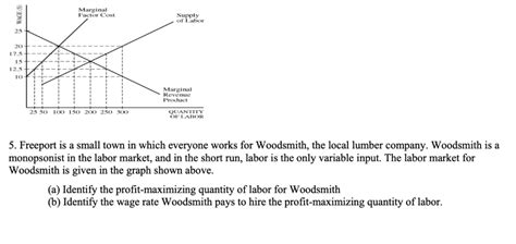 Solved Wages Marginal Factor Cost Supply Of Labor 25 20