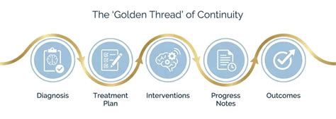 Mental Health Documentation Best Practices Guidelines And Cheat Sheet