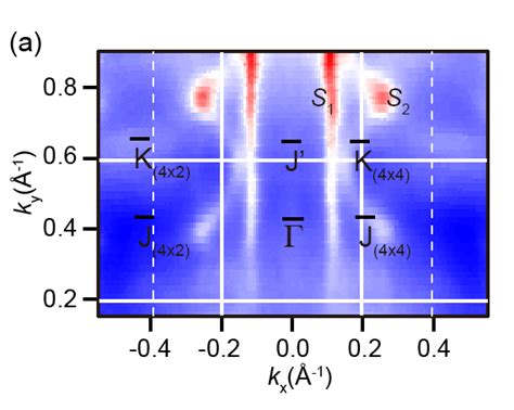 One Dimensional Fermi Surface Is Stabilized Even At Low Temperature