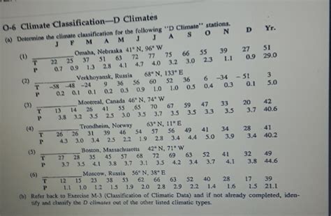 Solved Name 0 5 The Humid Microthermal Climates Or D