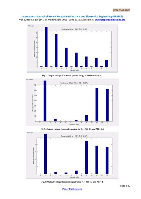 Harmonic Distortion Analysis Of The Output Voltage In Spwm Unipolar