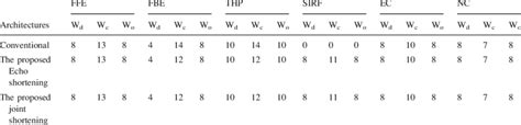 Fixed Point Simulation Results Download Table