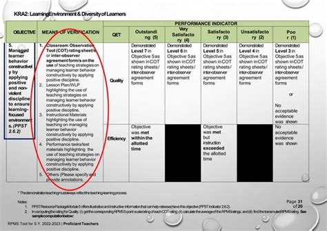 Guidelines On Rpms Ppst Sy 23 24pptx