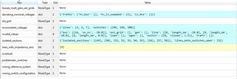 diagnostic function — pandapower 2 4 0 documentation