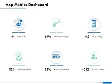 App Metrics Dashboard Usage Ppt Powerpoint Presentation Outline Display Presentation Graphics