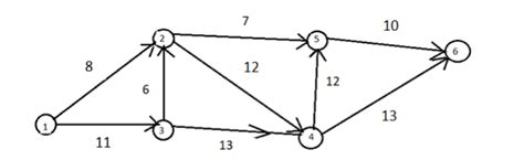 in the flowchart below the average completion times for each activity