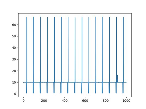 Timing Issue With Tensorrt Model On Jetson Orin Nano Using Tensorflow Framework Jetson Orin