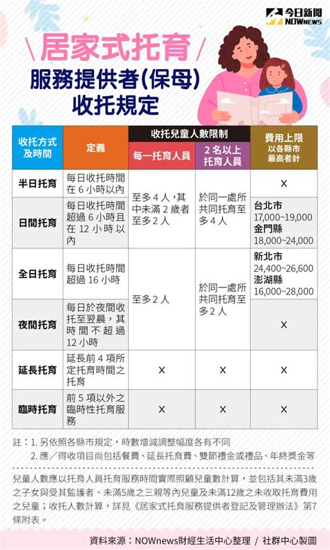 台灣保母有幾種？一文整理看明白