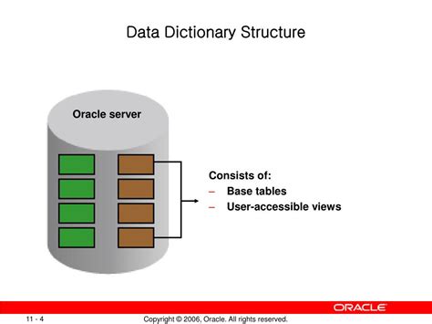 ppt managing objects with data dictionary views powerpoint