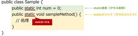 static変数とは初心者でもわかるJava入門 ITを分かりやすく解説