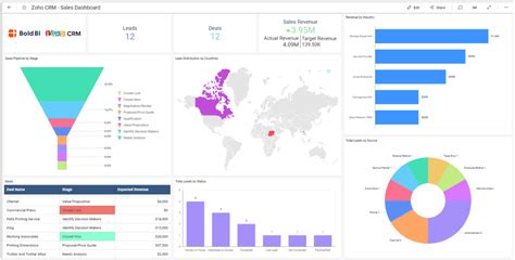 Mastering Sales Automation 5 Techniques For Success Badger Maps