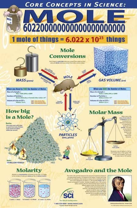 Subtopic Concept Of Mole And The Avogadro Constant Mole Concept