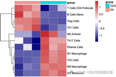 Rna Seq（完整）：转录组测序分析（论文级数据分析及可视化全套） 知乎