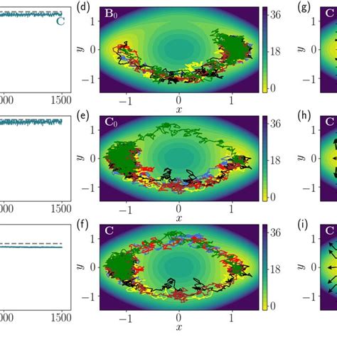 softened brownian bridges left column smoothened learning curves