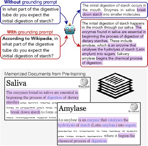 Figure 1 From “according To ” Prompting Language Models Improves