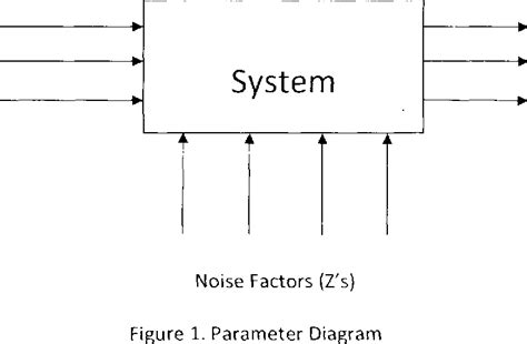 Figure 1 From Multiresponse Optimization Methodology Considering