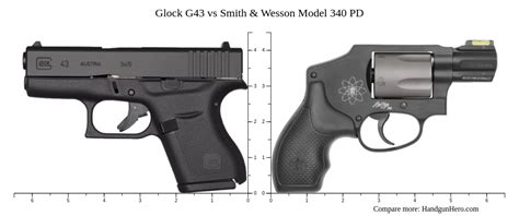Glock G43 Vs Smith And Wesson Model 340 Pd Size Comparison Handgun Hero