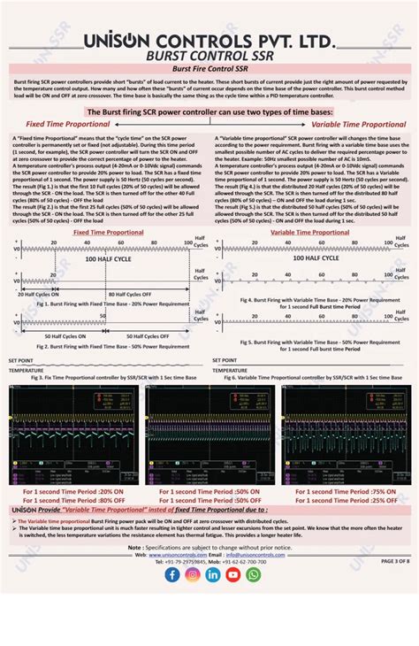 Uni 901 Zda 48 25 00 Thyristorized Solid State Relayunison Make For