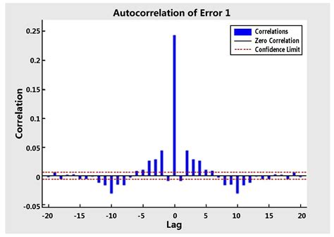 sensors free full text enhanced heart rate prediction model using