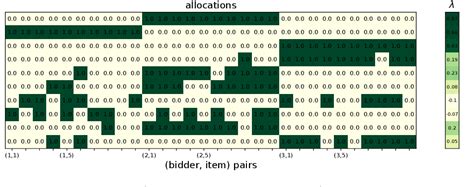 Figure 5 From A Scalable Neural Network For Dsic Affine Maximizer Auction Design Semantic Scholar