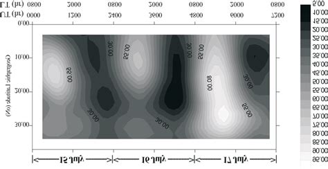 Tec Latitude Time Plots Examined During 15 17 July 2000 Download