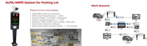 Global Anpr Alpr License Plate Recognition System For Parking Lot Loyalty Secu