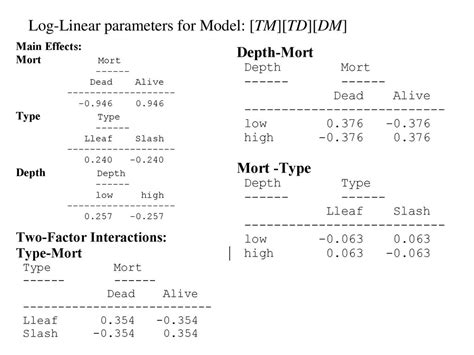 Conditional Test Statistics Ppt Download