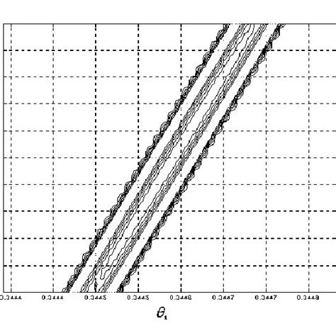Likelihood Function Download Scientific Diagram
