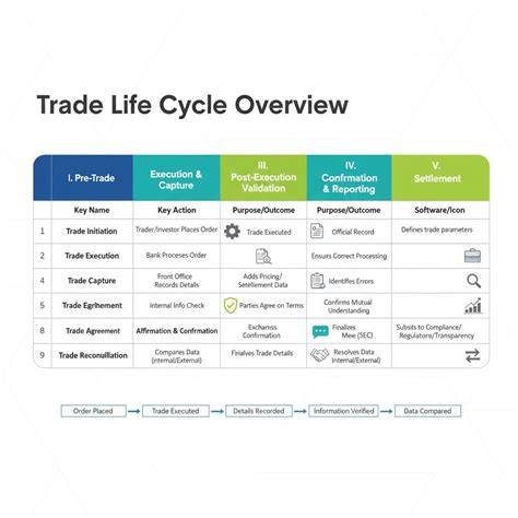 Understanding The Trade Life Cycle A Comprehensive Guide Akshay