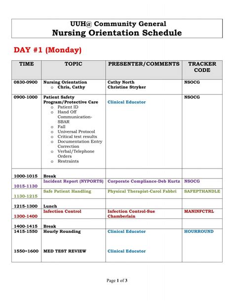 Nursing Orientation Schedule Suny Upstate Medical University