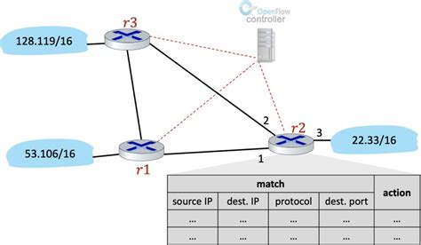 Solved Consider The Three Node Network Below That Uses