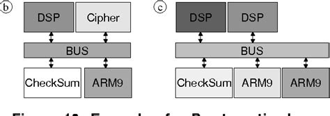 Figure 1 From Design Space Exploration Of Network Processor Architectures Semantic Scholar