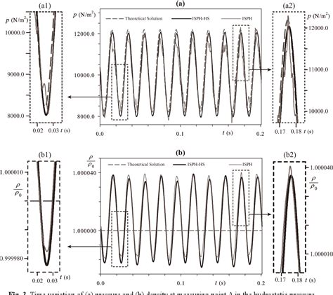 Figure 3 From Enhanced Predictions Of Wave Impact Pressure By Improved