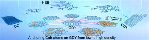 Confined Growth Of Highly Ordered Metal Atomic Arrays For Seawater