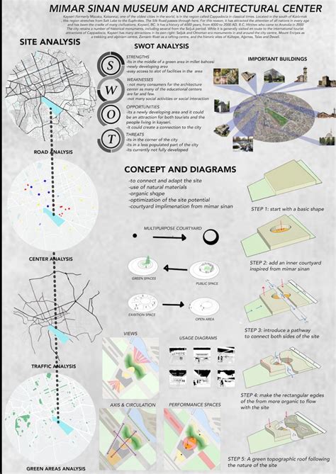 Site Analysis Poster Konsept Diyagramı Poster Tasarımı Mimari Sunum