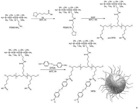 Two Component Polyurethane Pavement Repairing Adhesive As Well As