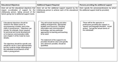 Another Word For Support Plan At Ian Rosario Blog