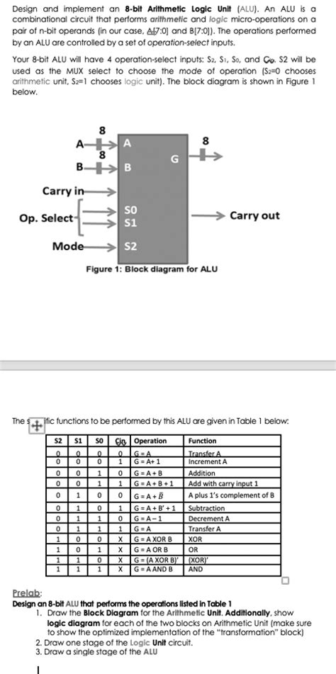 Solved Please Help Me With The Pre Lab Design And Implement An 8 Bit